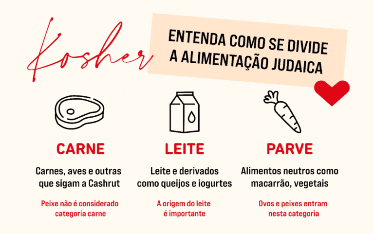 Kosher: a gastronomia como símbolo espiritual do judaísmo - Gastronomia ...