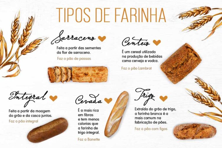 Do pão francês à fermentação natural: o guia Panetto do pão perfeito ...