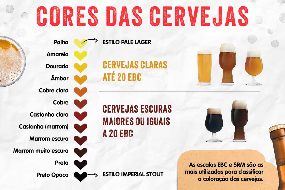 Código cervejeiro: decifrando as siglas das cervejas - Gastronomia Carioca