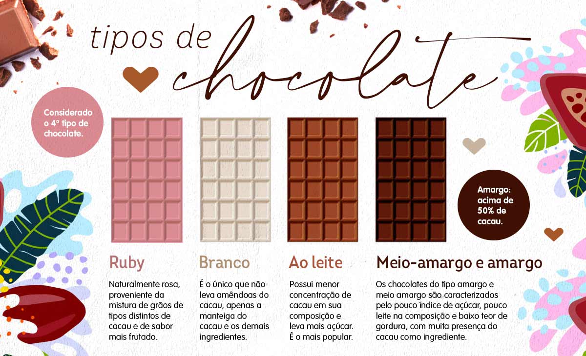 O guia do chocolate: conheça os tipos e se inspire com receitas e ...